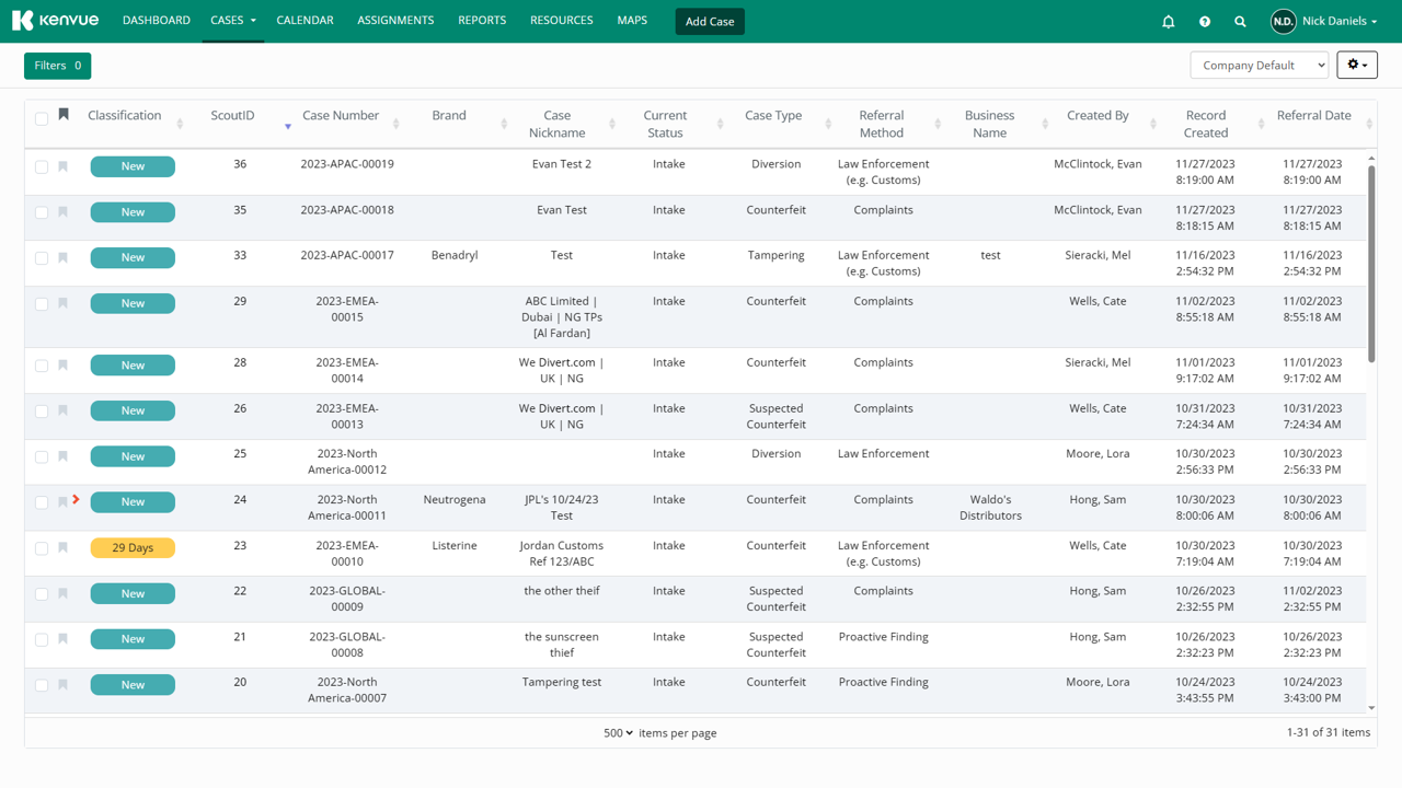 Kenvue x Scout - Enforcement Ecosystem